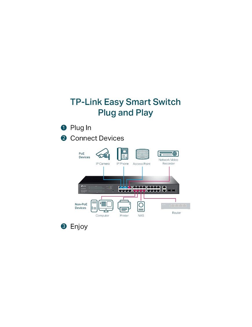 Smart Switch Gigabit TP-Link TL-SG1428PE 28 Ports - 24 Ports POE+ tunisie-sousse